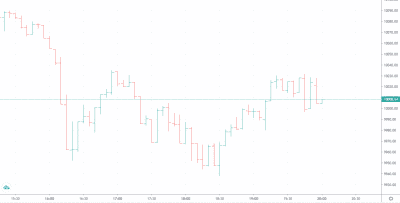 Beginners Guide to Day Trading 📖 | IDTA