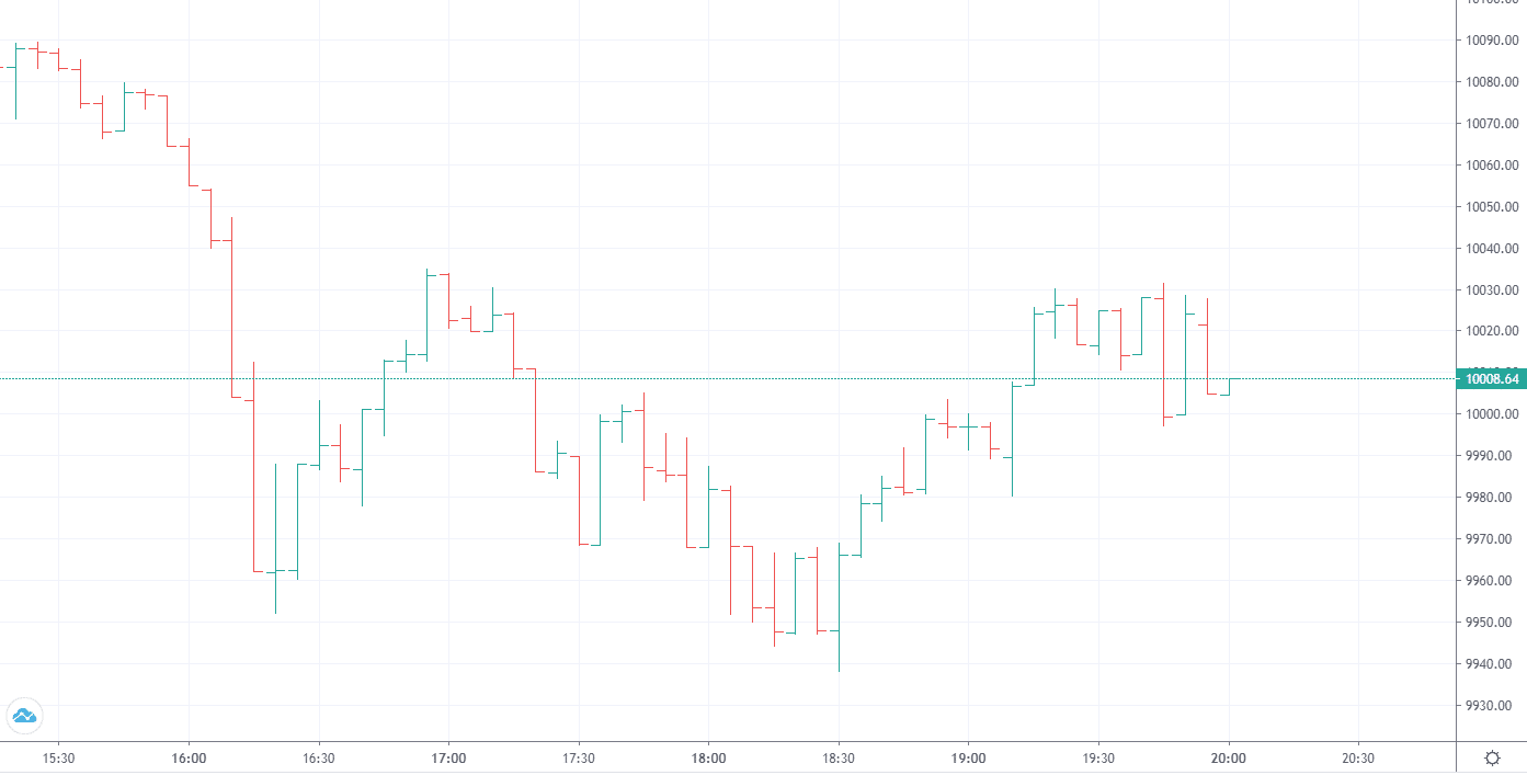 Beginners Guide to Day Trading 📖 | IDTA