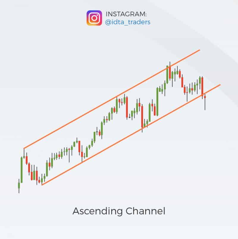 Beginners Guide to Day Trading 📖 | IDTA
