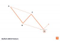 📈 14 Trading Chart Patterns For Day Traders | IDTA
