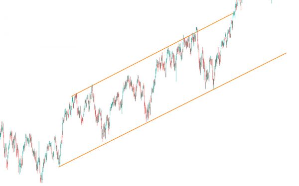 📈 14 Trading Chart Patterns For Day Traders | IDTA