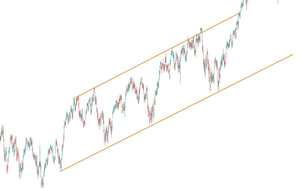 📈 14 Trading Chart Patterns For Day Traders | IDTA