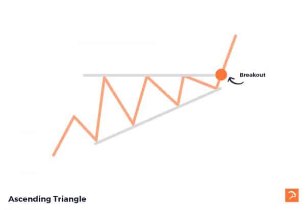 📈 14 Trading Chart Patterns For Day Traders | IDTA