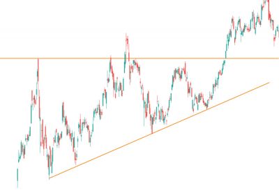 📈 14 Trading Chart Patterns For Day Traders | IDTA