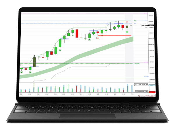Trading Indicators | Best Indicators For Day Trading | IDTA