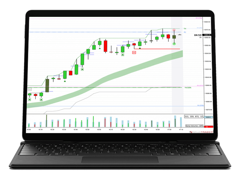 Trading Indicators | Best Indicators For Day Trading | IDTA