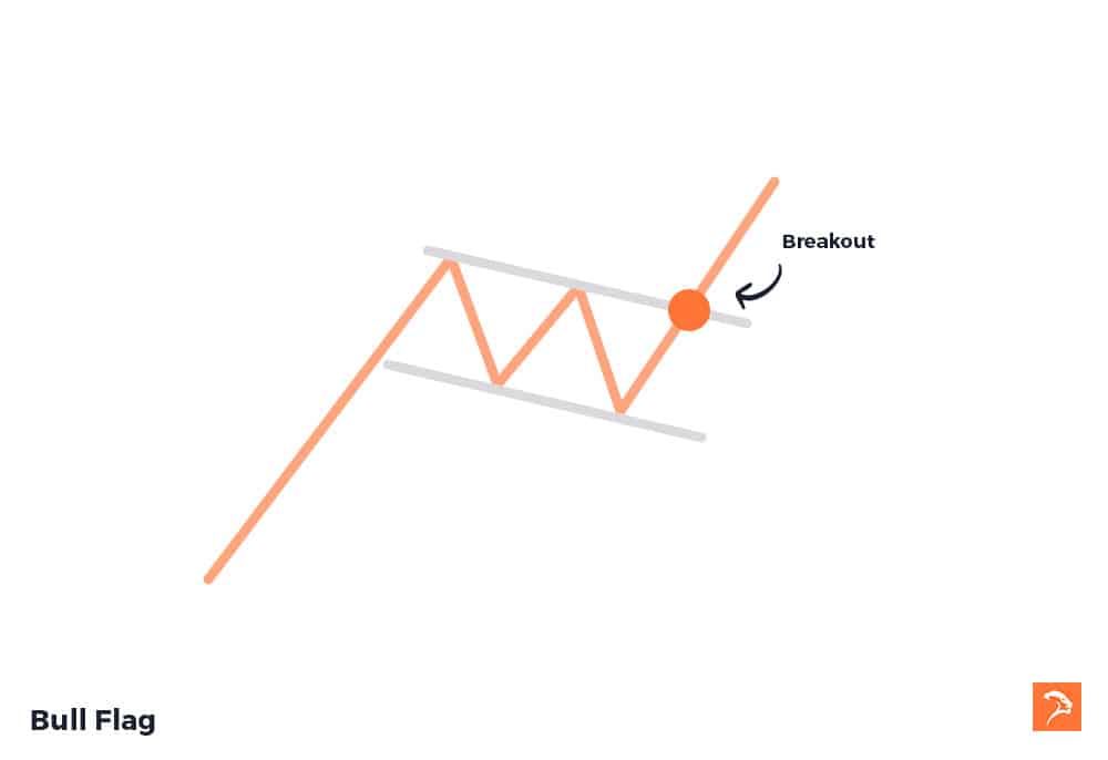 📈 14 Trading Chart Patterns For Day Traders | IDTA