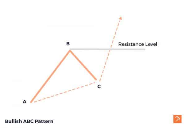 📈 14 Trading Chart Patterns For Day Traders | IDTA