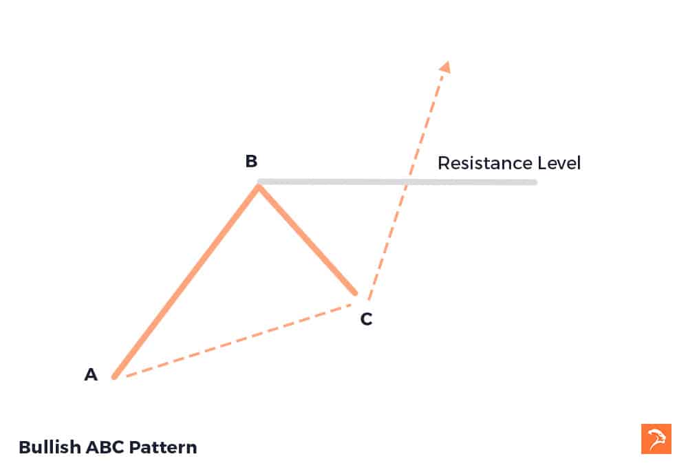 📈 14 Trading Chart Patterns For Day Traders | IDTA