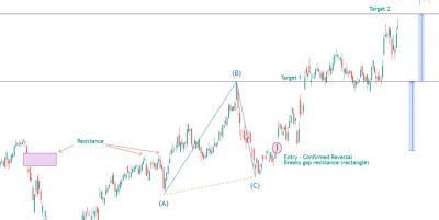 📈 14 Trading Chart Patterns For Day Traders | IDTA
