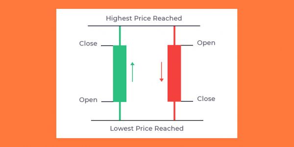 How to Read Candlestick Charts [13 Candle Examples] | IDTA