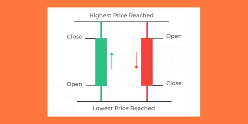 How to Read Candlestick Charts [13 Candle Examples] | IDTA