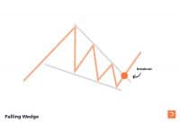 📈 14 Trading Chart Patterns For Day Traders | IDTA