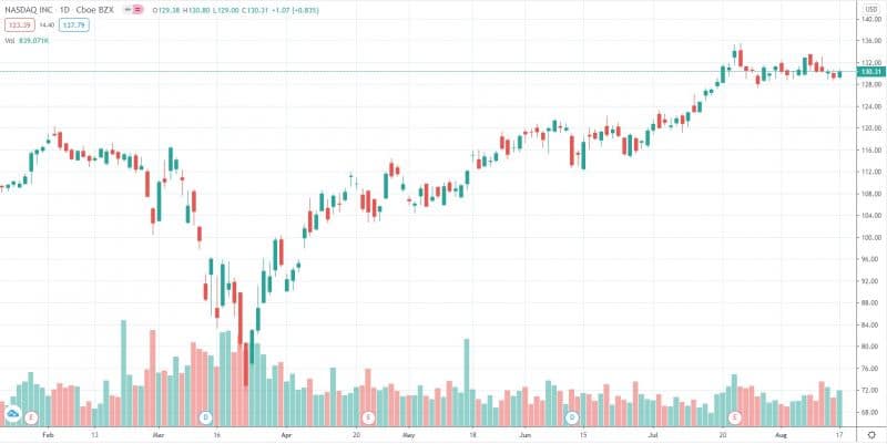 How to Read Candlestick Charts [13 Candle Examples] | IDTA
