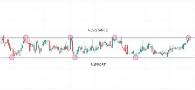 📈 14 Trading Chart Patterns For Day Traders | IDTA