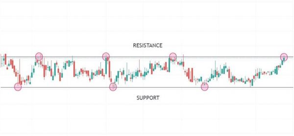 📈 14 Trading Chart Patterns For Day Traders | IDTA