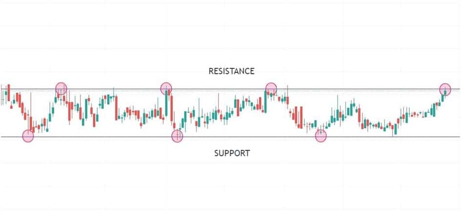 📈 14 Trading Chart Patterns For Day Traders | IDTA