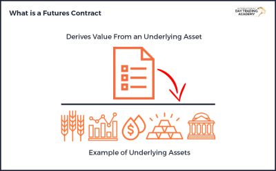 What is a Futures Contract? [A Comprehensive Guide] | IDTA
