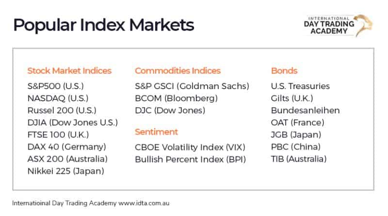 What Are Indices? | Guide to Trading Indices Online