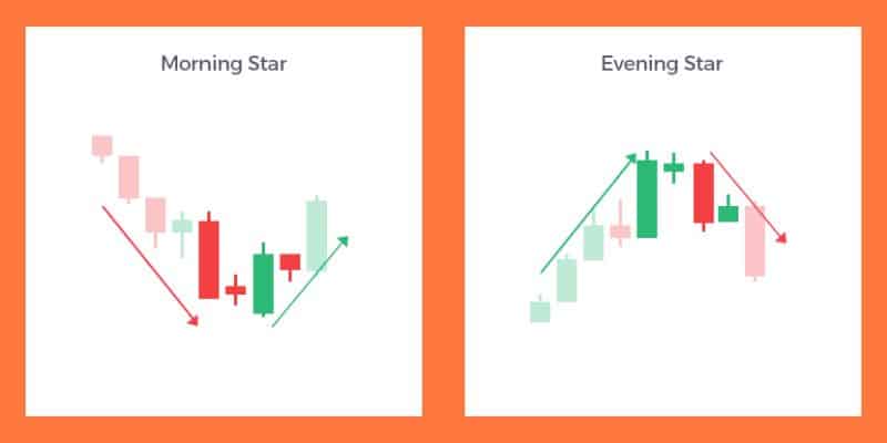 How to Read Candlestick Charts [13 Candle Examples] | IDTA