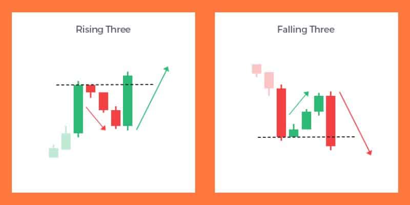 How to Read Candlestick Charts [13 Candle Examples] | IDTA