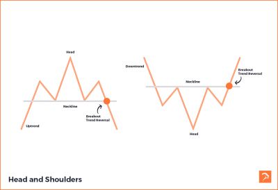 Swing Trading Strategies | 17 Battle-Tested Examples | IDTA
