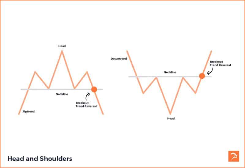 Swing Trading Strategies | 17 Battle-Tested Examples | IDTA