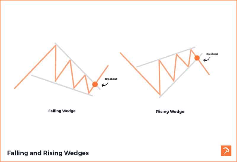 Swing Trading Strategies | 17 Battle-Tested Examples | IDTA