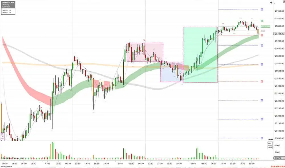 Master Technical Analysis: A Beginner’s Guide | IDTA