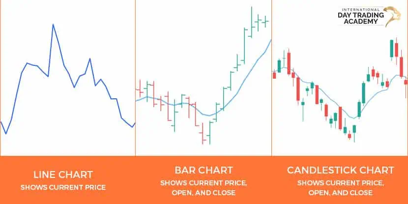 Master Technical Analysis: A Beginner’s Guide | IDTA